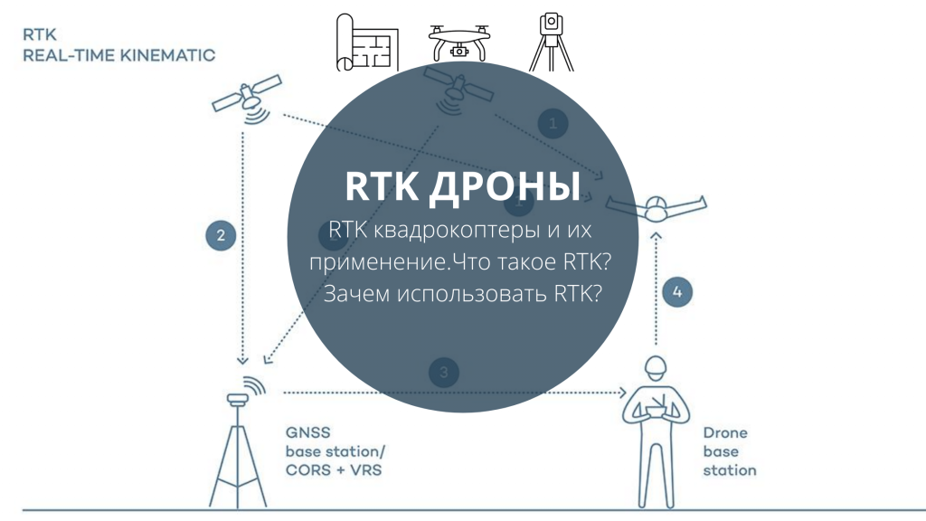 RTK квадрокоптеры и их применение - AEROMOTUS