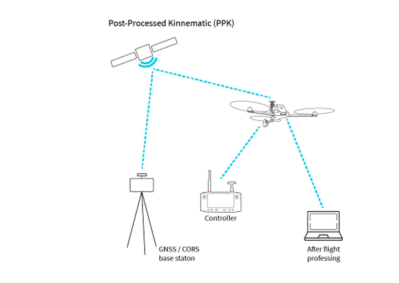 RTK vs. PPK: сравнение, преимущества и недостатки технологий - AEROMOTUS