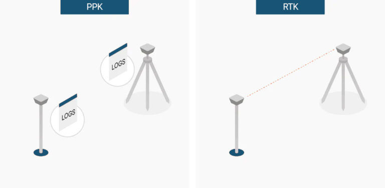 RTK vs. PPK: сравнение, преимущества и недостатки технологий - AEROMOTUS